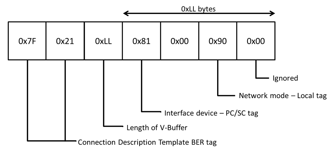 Data Types and Structures
