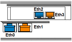 Installing the ActivID Appliance (Hardware) | ActivID Appliance | HID ...