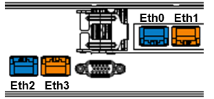 Quick Start Guide | ActivID Appliance | HID Global