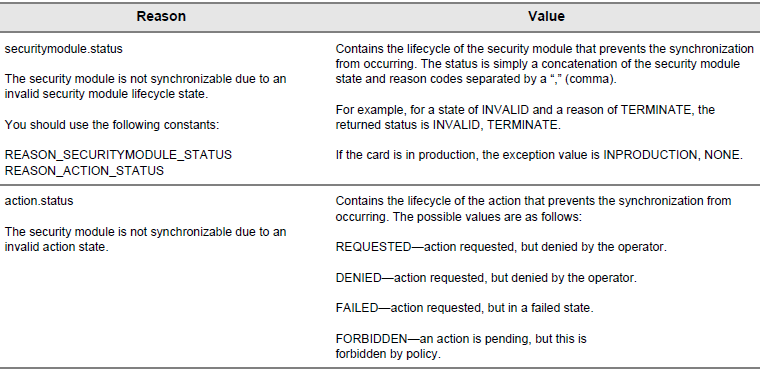 Other Exceptions | ActivID CMS | HID Global