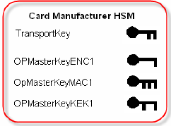 Managing Keys | ActivID CMS | HID Global