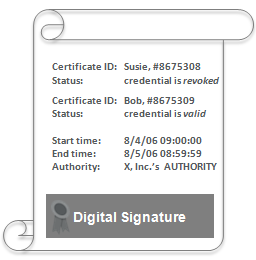 Distributed OCSP Responses