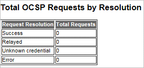 Viewing Status Reports