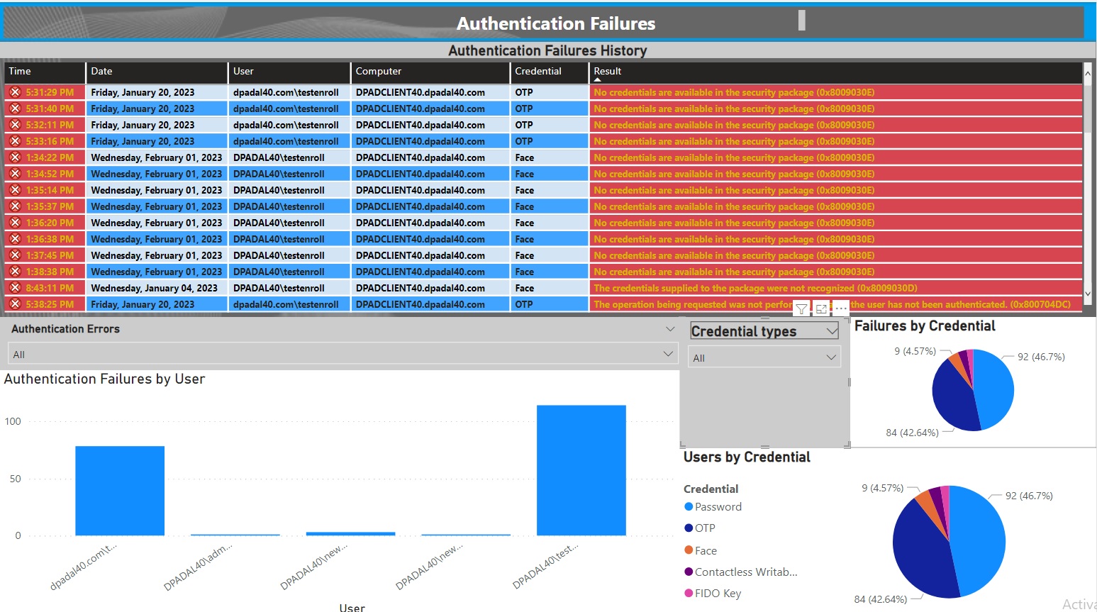 Using Microsoft Power BI for Reporting | DigitalPersona AD | HID Global