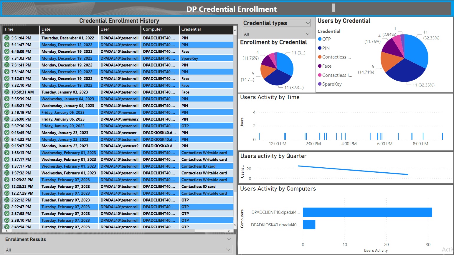 Using Microsoft Power BI for Reporting | DigitalPersona AD | HID Global