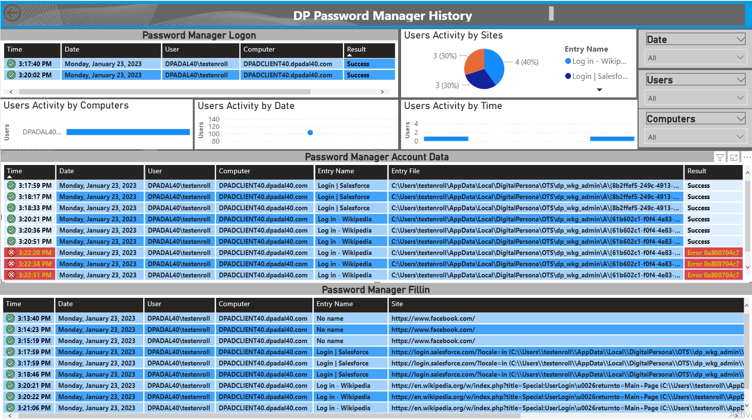 Using Microsoft Power BI for Reporting | DigitalPersona AD | HID Global