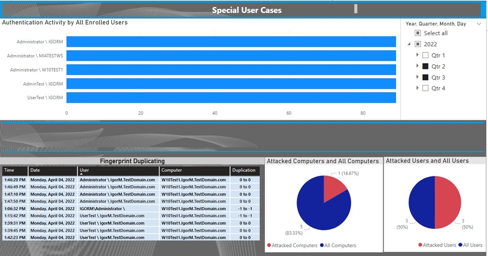 Using Microsoft Power BI for Reporting | DigitalPersona AD | HID Global