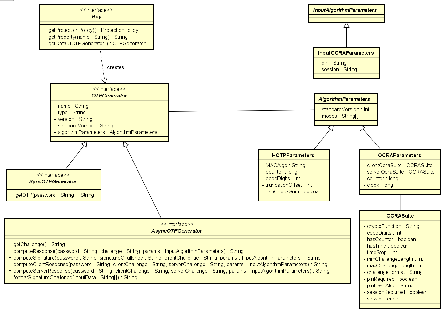 HID Approve SDK Object Model | HID Approve SDK | HID Global
