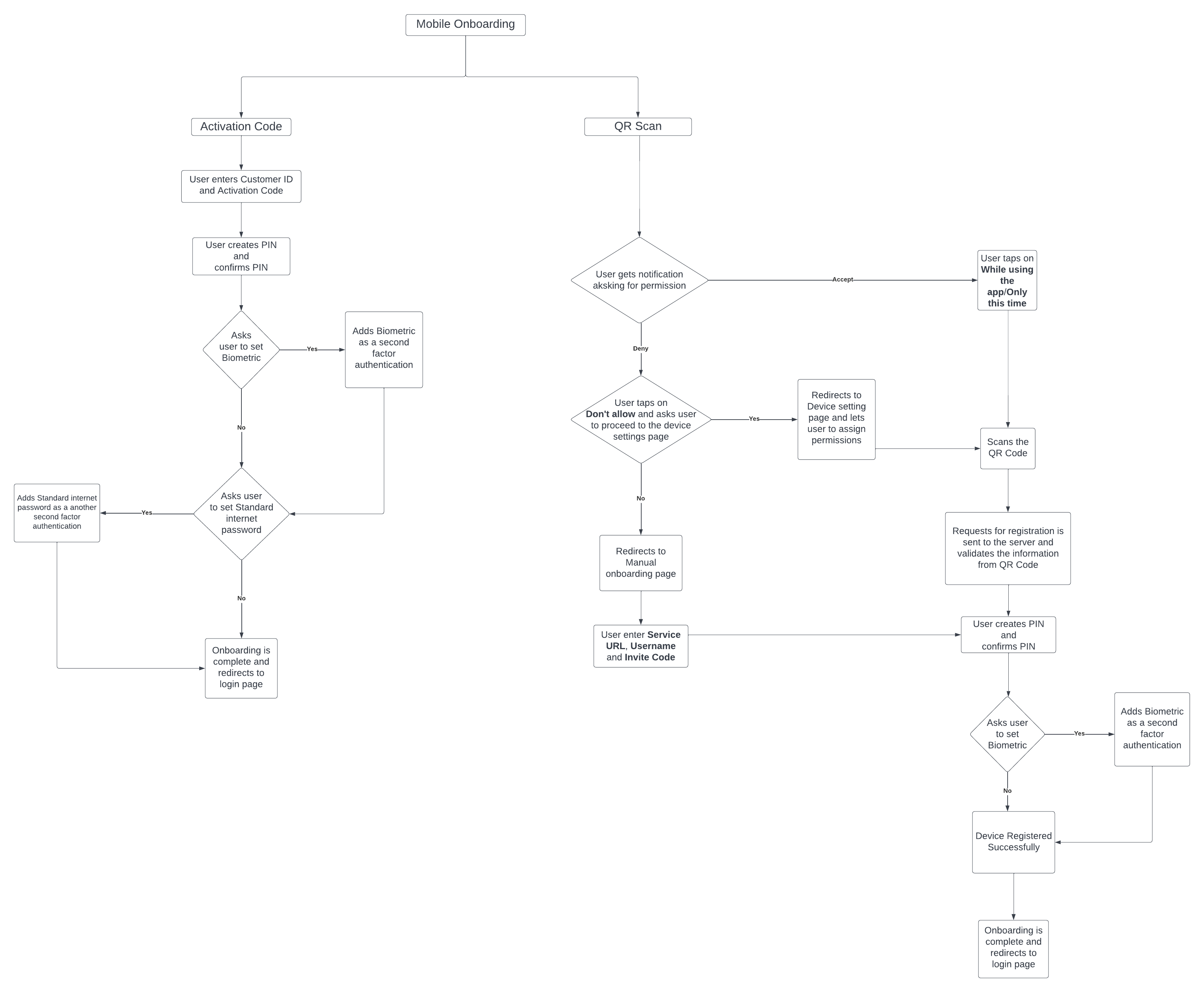 Mobile Components | HID Temenos Infinity Component | HID Global