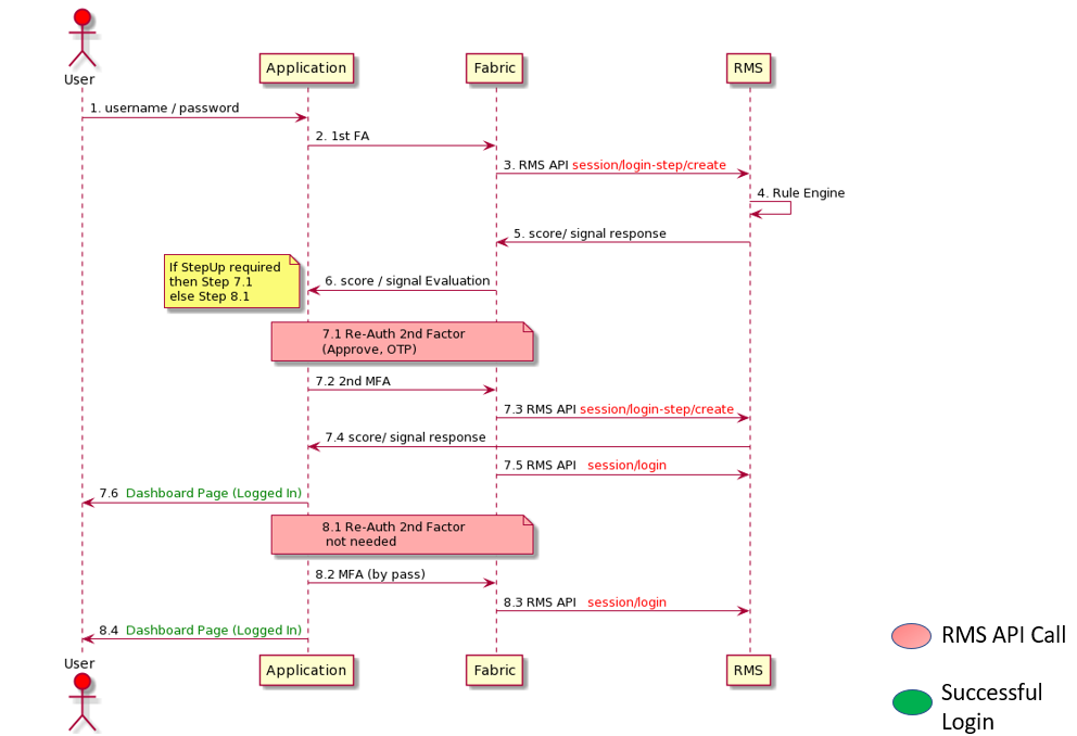 HID Risk Management Solution (RMS) Web Component - Login