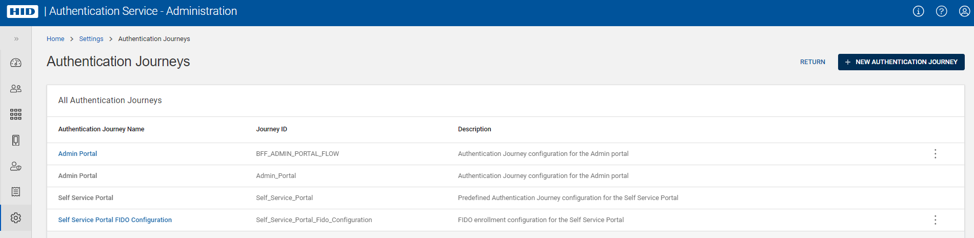 Creating New Authentication Journey